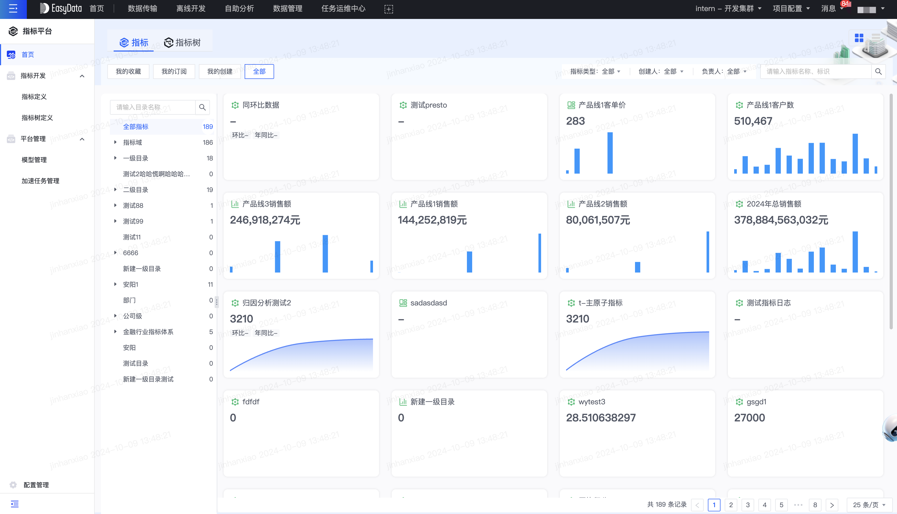 指标平台 - 指标首页 - 《数据开发与治理平台Easydata用户手册-V9.0 Update04》
