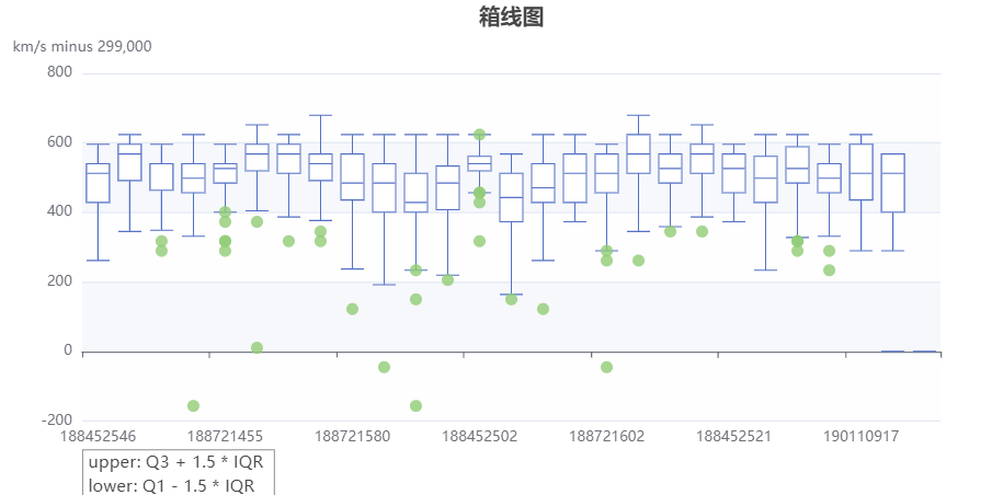 echarts使用 - 箱线图(echarts) - 《有数BI知识库》
