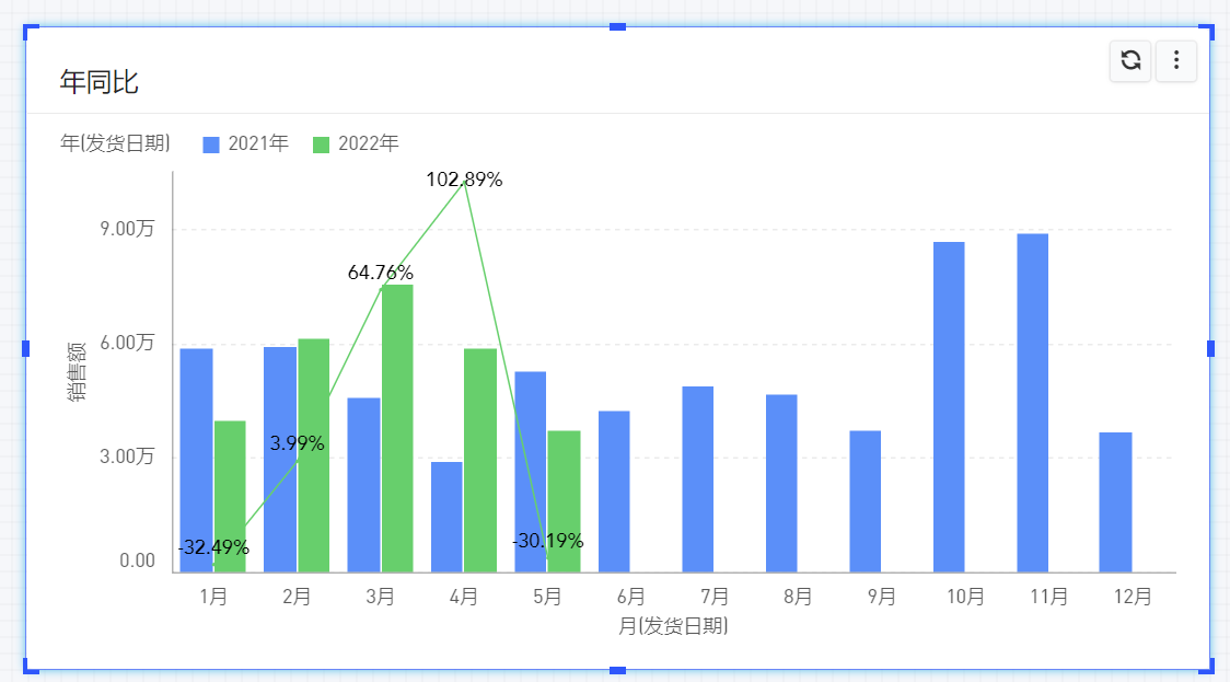 图表 - 同比的图表怎么做？ - 《有数BI知识库》