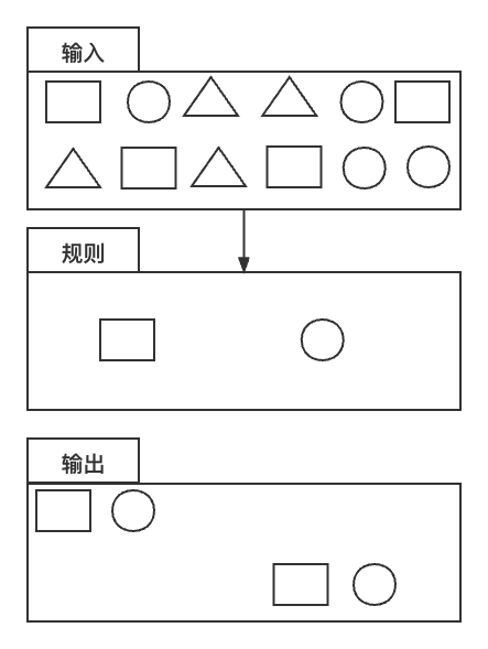 最佳实践 - 在SQL任务中使用Flink CEP - 《实时计算用户手册-v4.4.0》