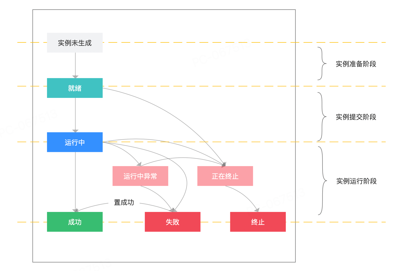 任务运维中心 - 产品概述 - 《数据开发与治理平台Easydata用户手册-V8.0 Update12》