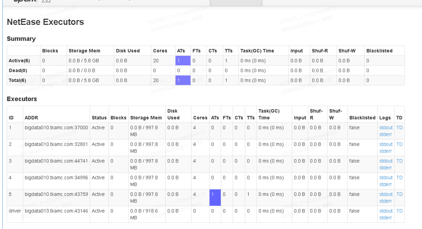 Oracle相关 - FAQ-hive到oracle task只有一个 - 《EasyData数据开发治理平台FAQ》