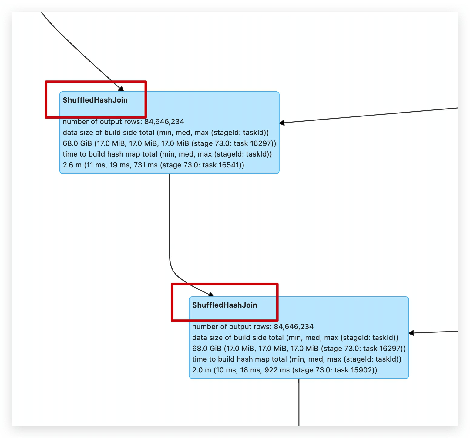 Spark - FAQ-spark作业数据倾斜优化 - 《EasyData数据开发治理平台FAQ》