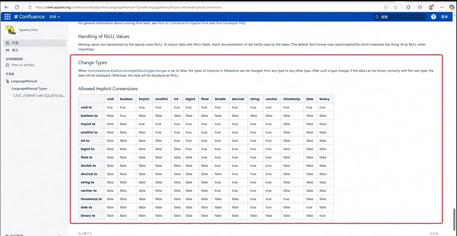 Hive - FAQ-维度建模修改表调用 Hive报错 types incompatible - 《EasyData数据开发治理平台FAQ》